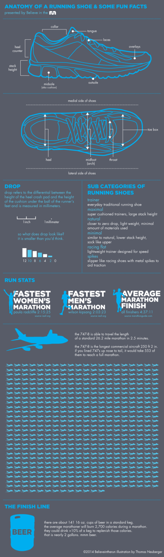 Anatomy of a Running Shoe - Believe in the Run