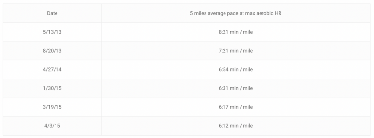 Heart Rate Training For Runners: Pros and Cons